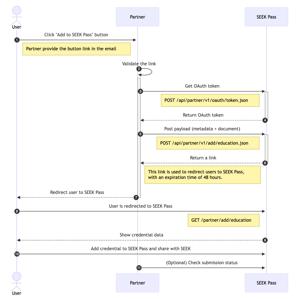 Introduction | SEEK Pass Developer